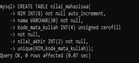 Membuat Primary Key, Auto Increment, dan Default | by rizky normelia ...