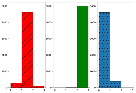 Bayesian Neural Networks: 2 Fully Connected in TensorFlow and Pytorch ...