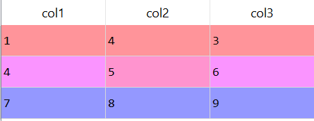 DataFrame for beginners using Python | by shivam kalra | Analytics ...