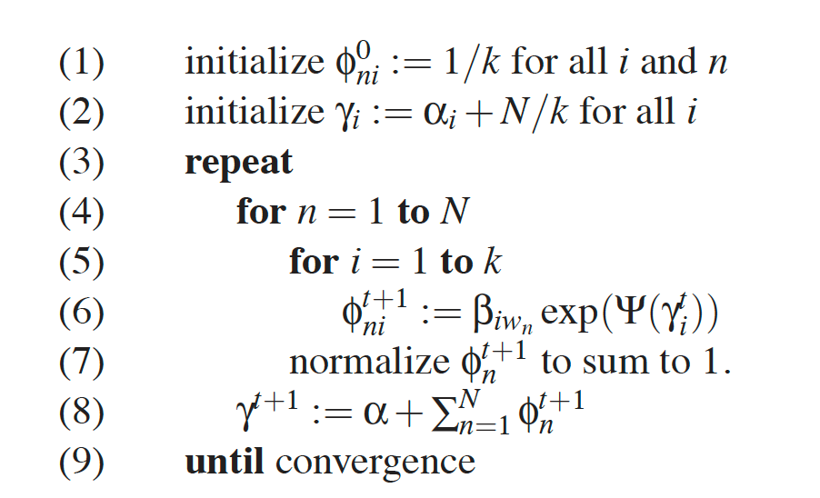 From LDA to Short text topic modeling — Negative sampling and ... From LDA to Short text topic modeling — Negative sampling and ...