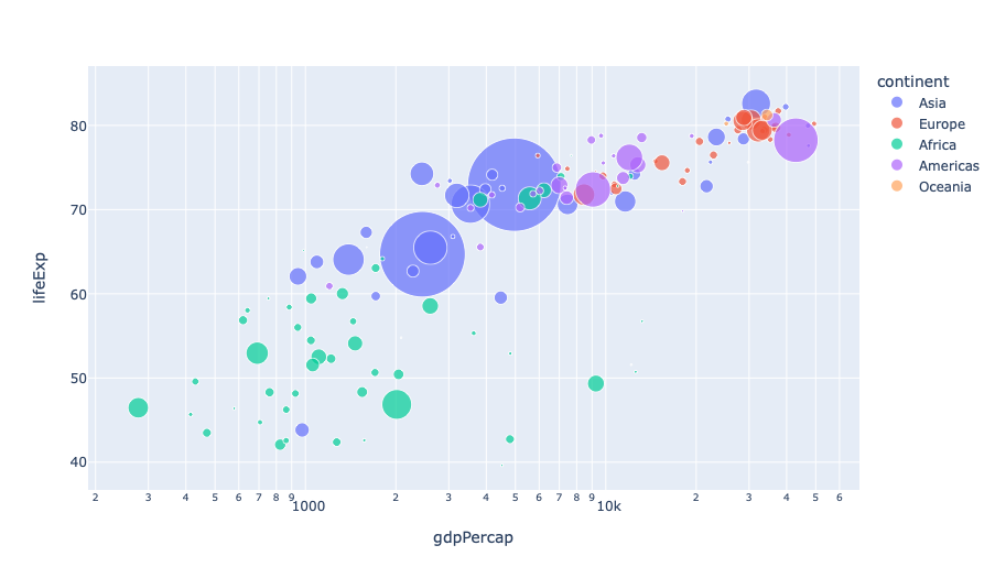 Bubble Charts In Python Matplotlib Seaborn Plotly By Okan Yenigün Towards Dev 9766