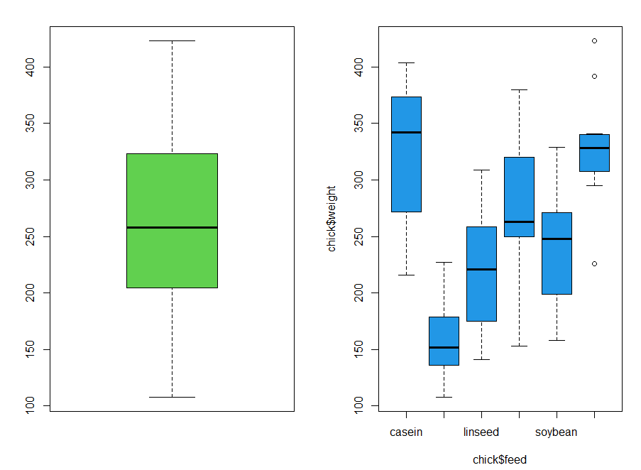 R Programming: plots and visualizations | AIGuys