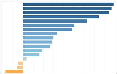 Data Storytelling — How to Choose the Right Chart or Graph for Your ...