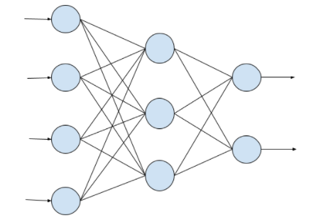 Overview of a Simple Neural Network using TensorFlow | by Ymeghana | Medium