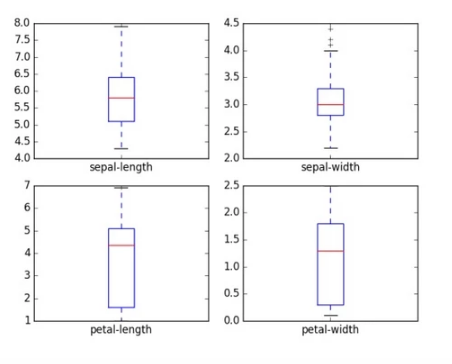 How to Master Python for Machine Learning in 10 minutes by doing small ...