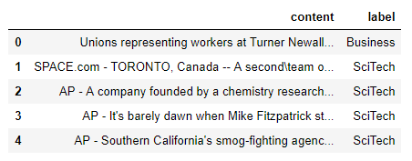 Multiclass Text Classification From Start To Finish | by Rob Salgado ...