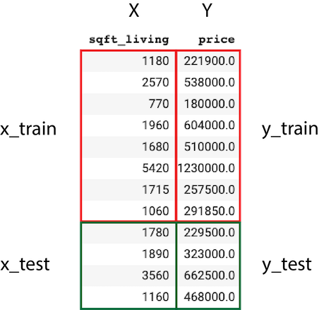 An Introduction to Linear Regression for Data Science | Towards Data ...