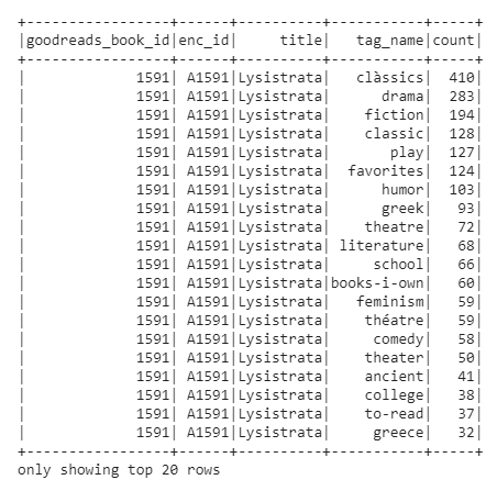 Content-based filtering for Book Recommendation using PySpark | by Beepa Bose | Medium