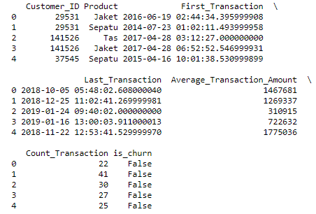 Data Analyst Project: Business Decision Research | by Anjar Desmiarti ...