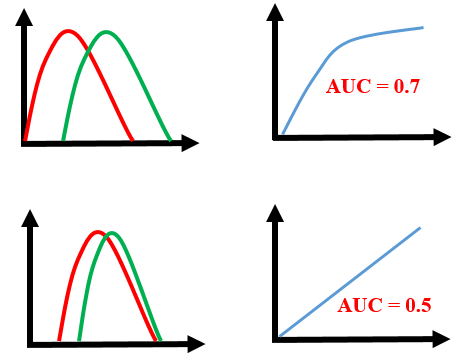 Let’s learn about AUC ROC Curve!. In this post, I will go through the ...