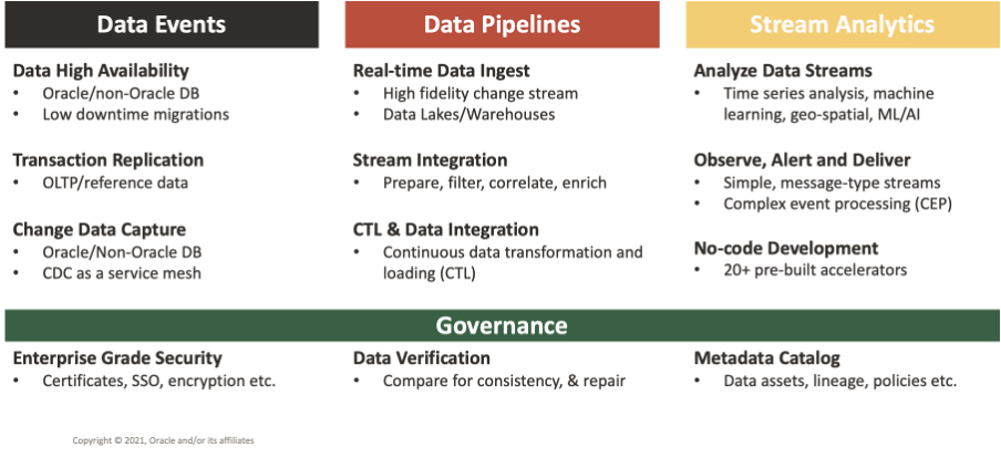 Oracle Golden Gate Is Not Just For Database Replication By Astuti Jindal Medium