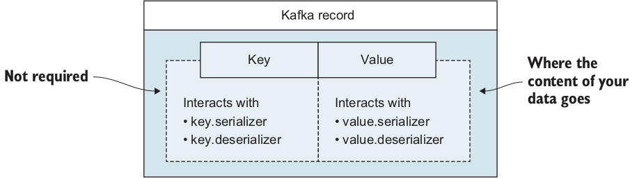 The Apache Kafka Core Before Digging Into The Apache Kafka By