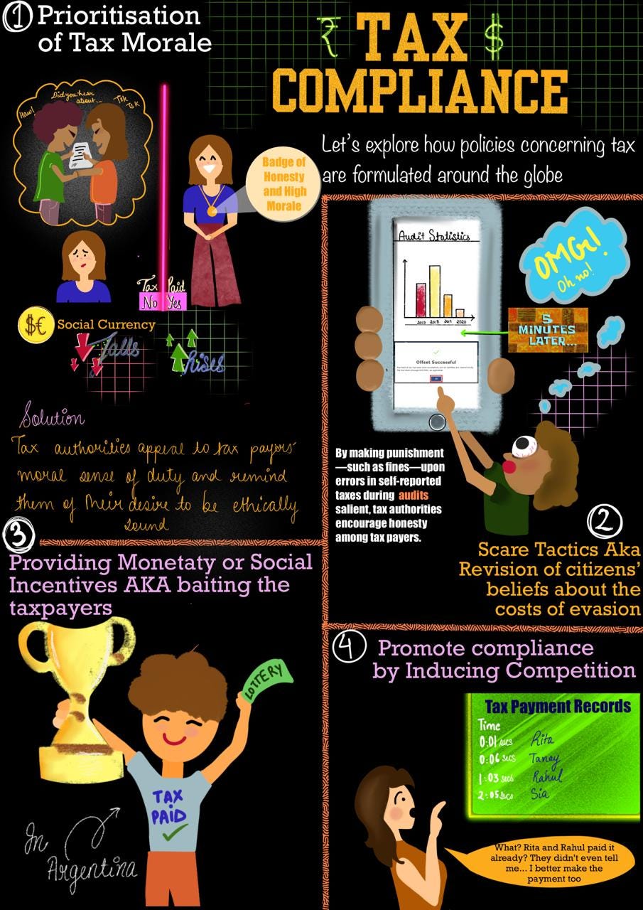 Tax Compliance: How Tax Policies are Formulated Across the Globe | by ...