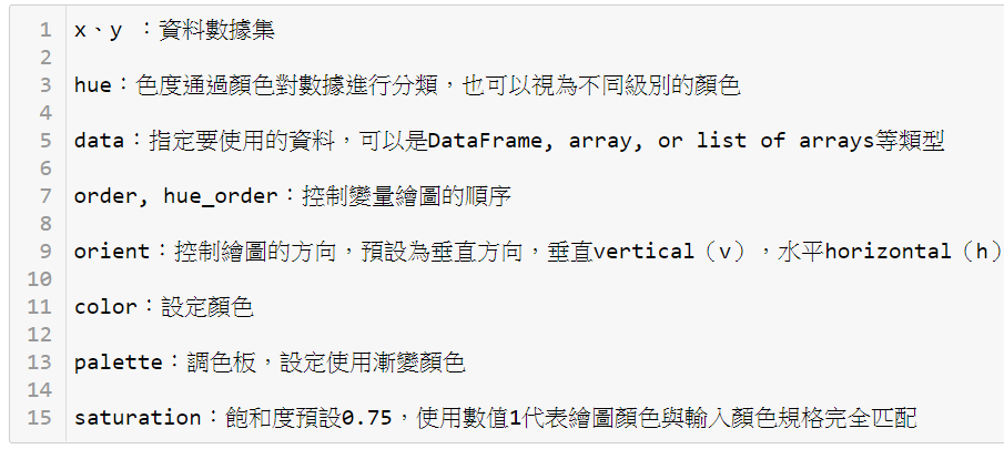 Python 商業數據分析之可視化繪圖 第11講： 箱形圖（seaborn Box）（一） By 王拓 Python 商業數據分析 Medium