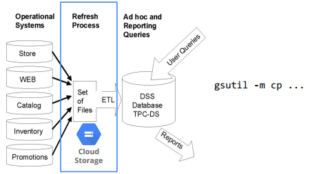 Construyendo un Data Lake en GCP: Módulo 2 | by Bootcamp AI | Medium