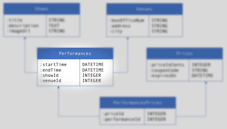 Crafting the right database schema for your project | by Kevin Kelly ...