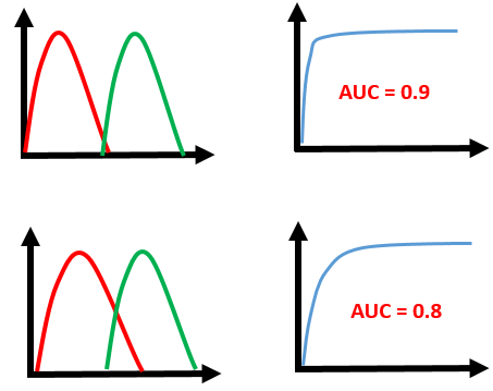 Let’s learn about AUC ROC Curve!. In this post, I will go through the ...