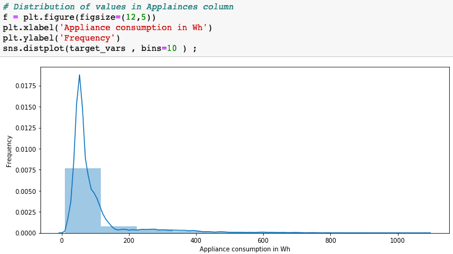 Understanding Energy Consumption for Appliances | Analytics Vidhya