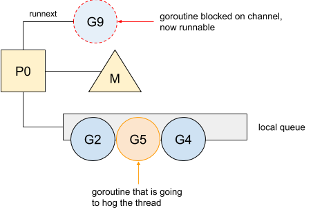 Go: Concurrency & Scheduler Affinity | by Vincent Blanchon | A Journey With Go | Medium