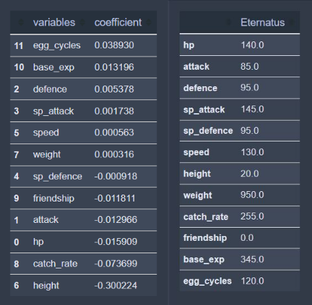 What makes a Pokemon Legendary? Basic Machine Learning in Python — Part ...