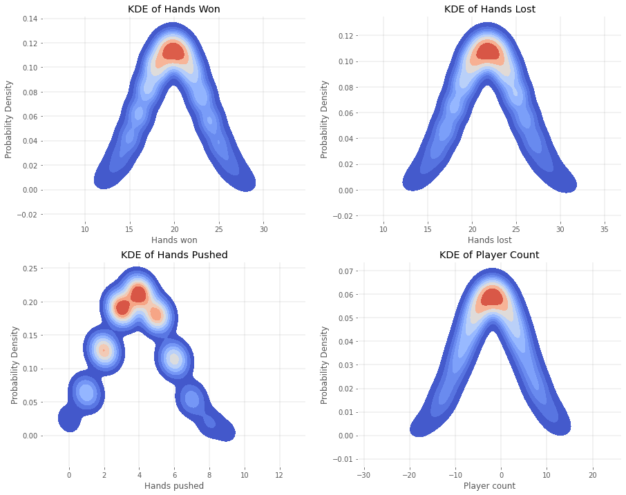 KDE vs PDF in Python. Today I tackled plotting both… | by Kasey ...
