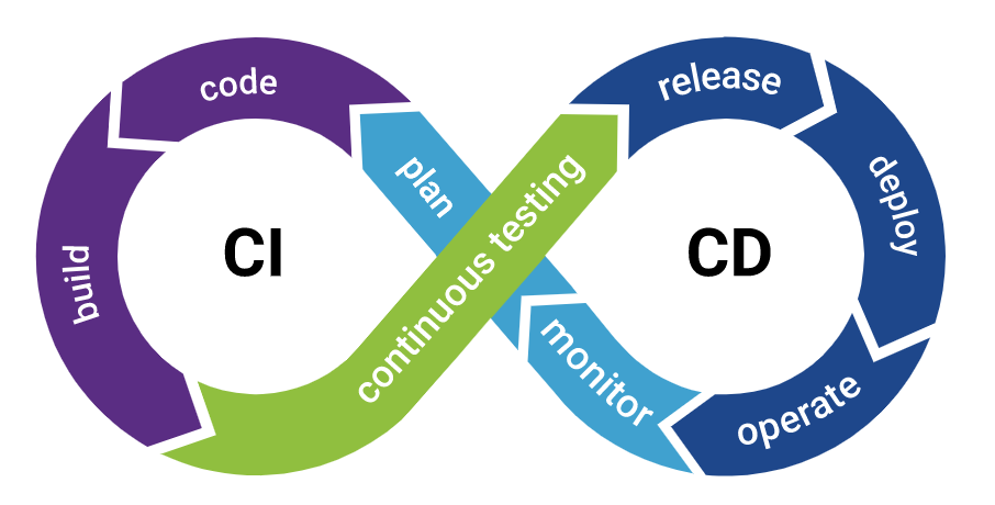 Create A Laravel Pipeline Using Gitlab Cicd Ecr And Eks Faun Publication