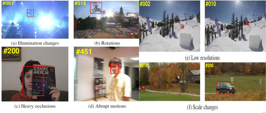 Object Detection Classification And Tracking In Video By Aiota Labs Medium