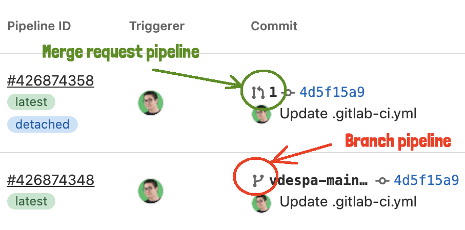 Fix Gitlab Ci Duplicate Pipelines In Merge Requests When Using Rules By Valentin Despa 8052