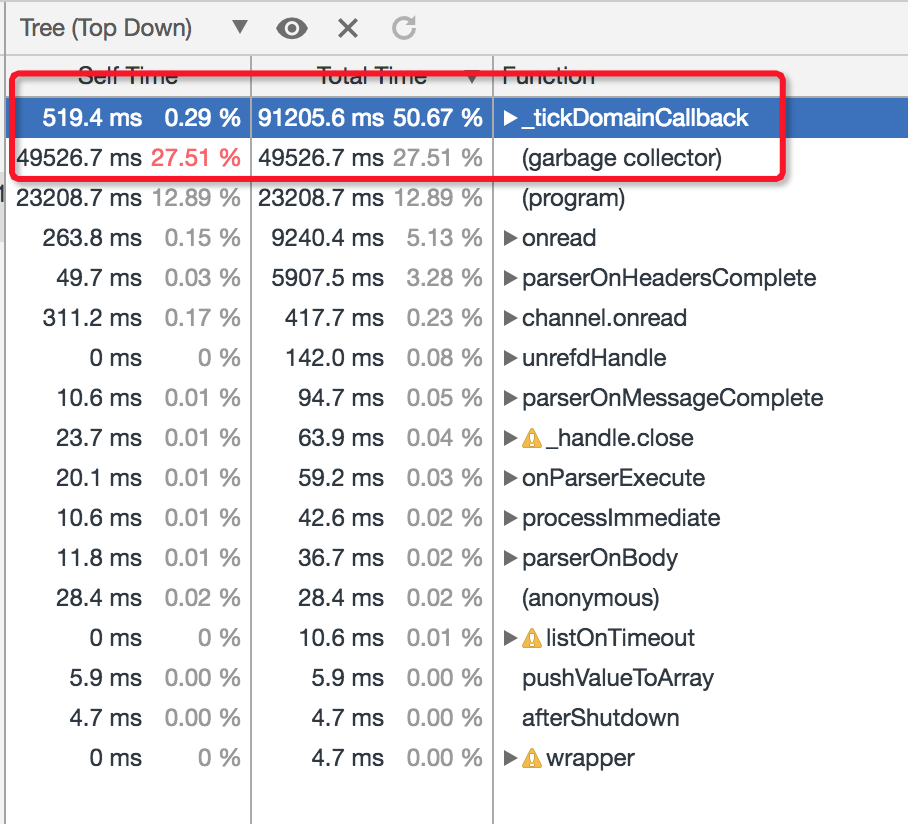 Node Js Application Troubleshooting Manual Comprehensive Gc Problems And Optimization By