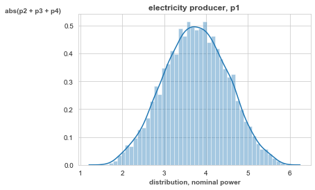 Line Stability Analysis of the Decentral Smart Grid Control(DSGC) | by ...