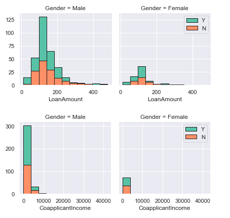 Data analysis and visualization in Python | Towards Data Science