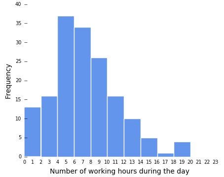 Daily routines’ analysis. Quantitative analysis of the contents… | by ...