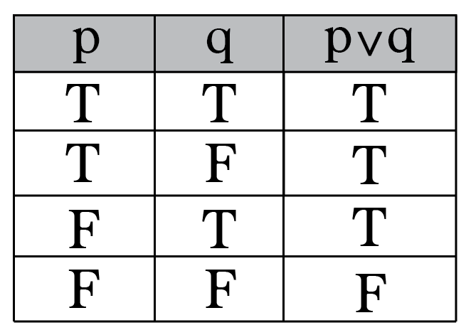 Intro to Truth Tables & Boolean Algebra | by Brett Berry | Math Hacks ...