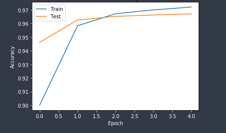 Named Entity Recognition using Bidirectional LSTM-CRF | by Kumar ...