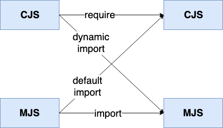 The complete ES module upgrade guide | by Gábor Soós | Emarsys Craftlab