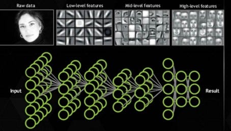 A Basic Guide to Transfer Learning Concepts in Deep Learning | by Dave ...