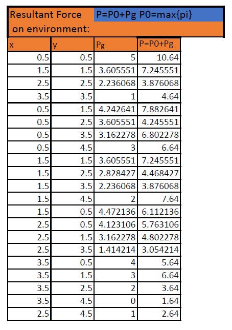 Path Planning Using Potential Field Algorithm | by Rymsha Siddiqui | Medium