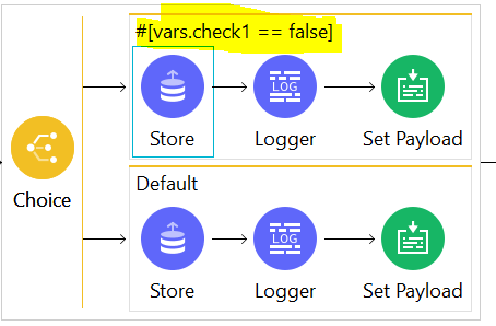 MuleSoft—Let’s take a “Mysterious” ride with Object Store V2 | by Amlan ...