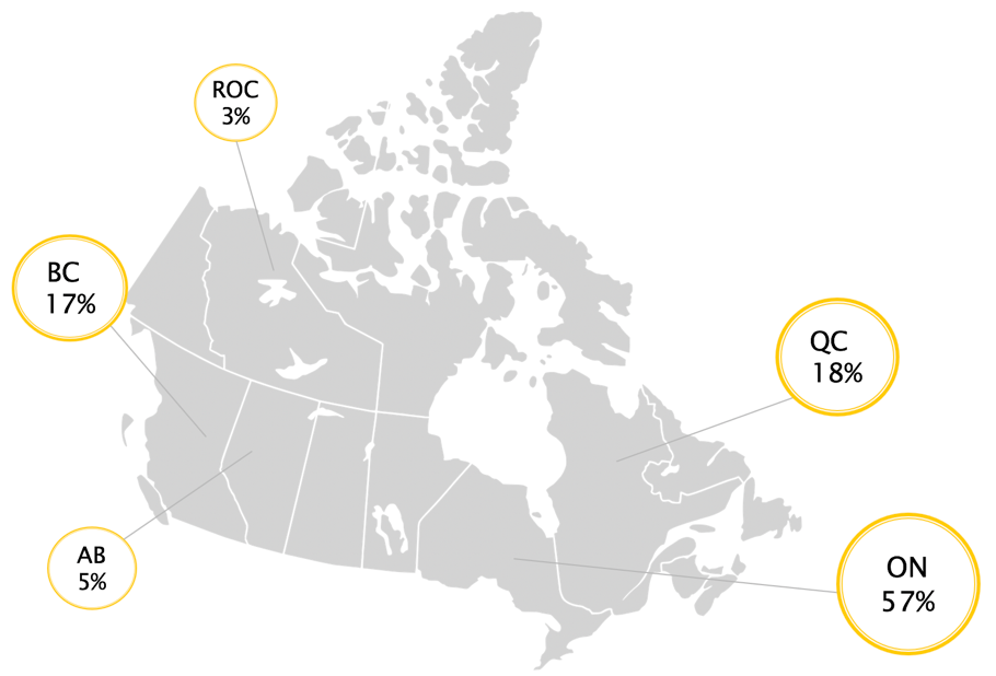 Status of the Canadian Fintech Landscape | by David Nault | Luge ...