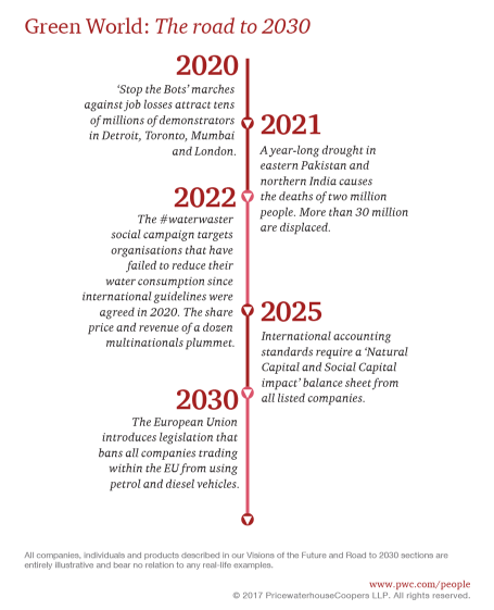 This is what work could look like in 2030 - World Economic Forum - Medium