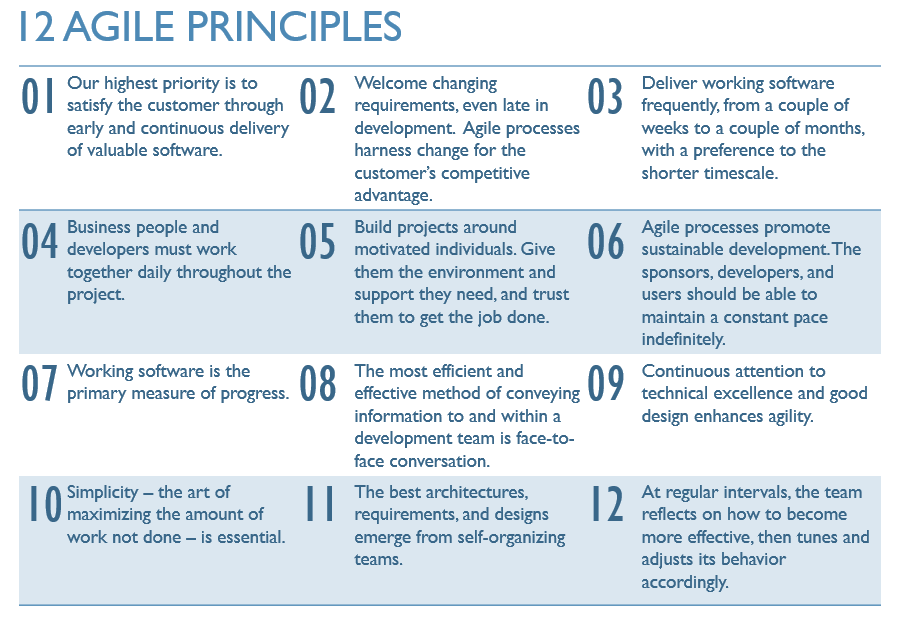 Agile 12 Principles….(ตอนที่1). วันนี้ผมอยากมาแชร์มุมมองผมในคำว่า Agile ...
