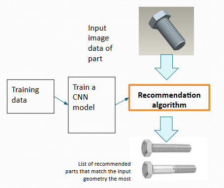 Can Mechanical Engineers Do Machine Learning