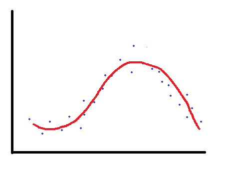 Bias and Variance in Machine Learning | by Soner Yıldırım | Towards ...
