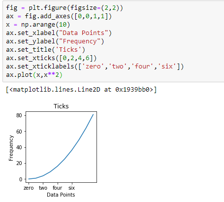 Matplotlib. Matplotlib is a popular python package… | by r.aruna devi ...