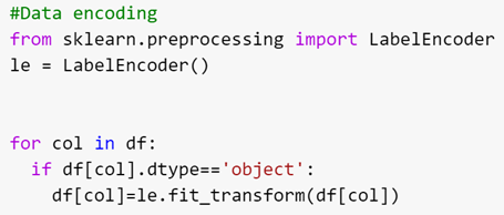 Credit Card Applications and Logistic Regression | by MO | Medium