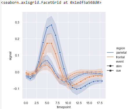 Visualization Using Package Seaborn Python | by Putri Choirunisa | Medium