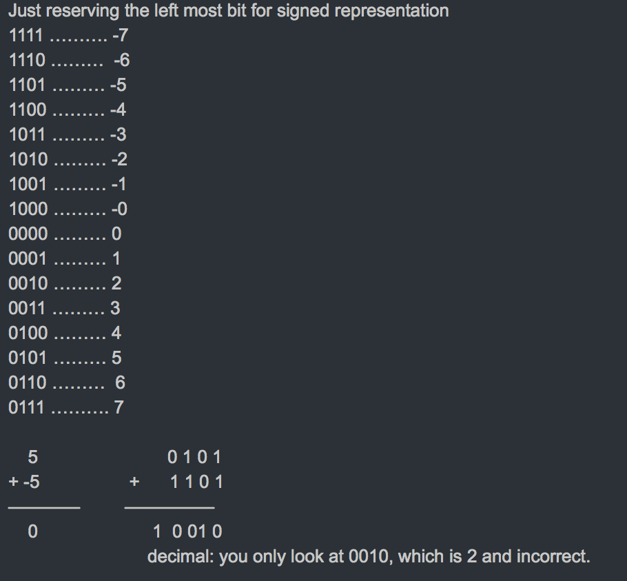 Two’s complement in Binary. Two’s complement is a mathematical… | by ...