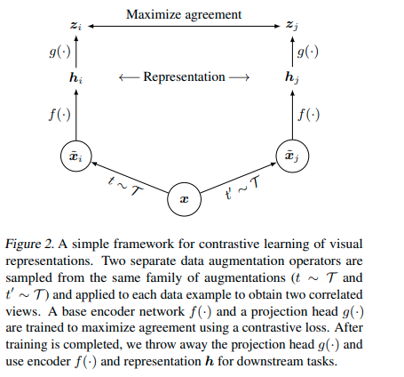 Recent Advances in Self-Supervised and Unsupervised Representation ...