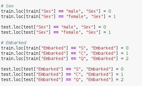 Pandas Library in a Nutshell — Intro To Machine Learning #3 | by David ...