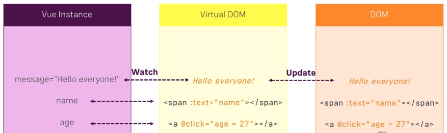 Getting Started with Vue.js. Released in 2014, Vue.js is a… | by Lance ...